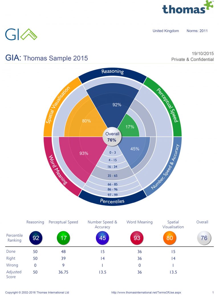 GIA Report Sample noguru